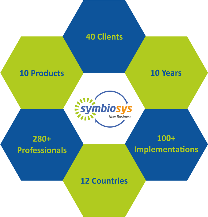 SymbioSys